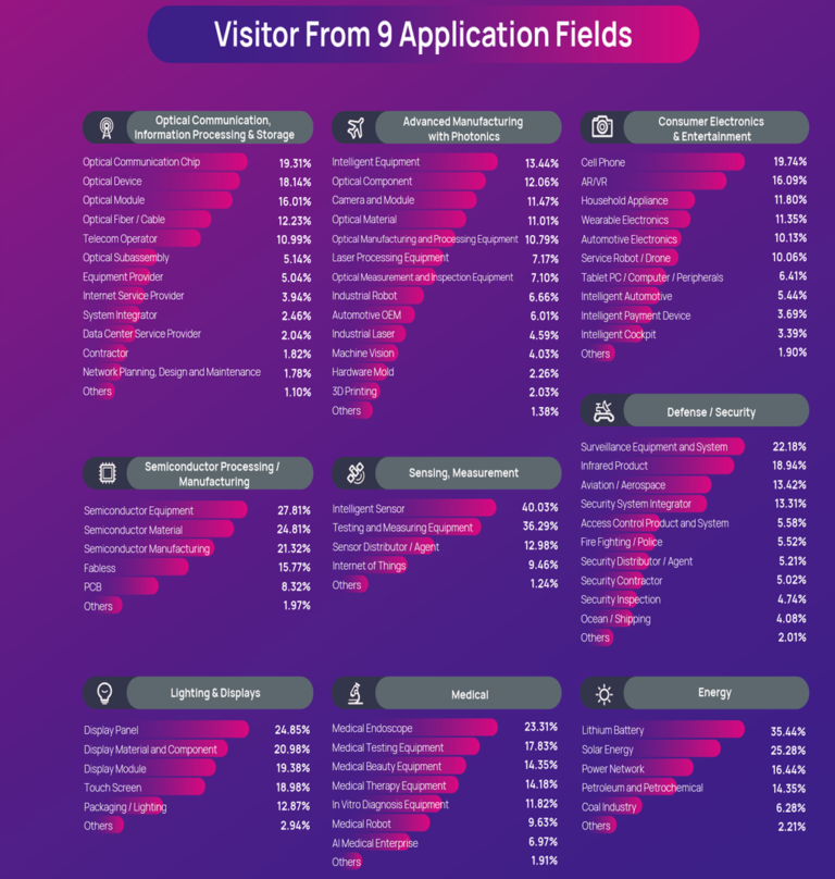 CIOE 2025 - エキスポ・ゲートブリッジ